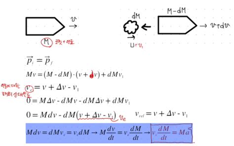 로켓방정식 질문 지식in