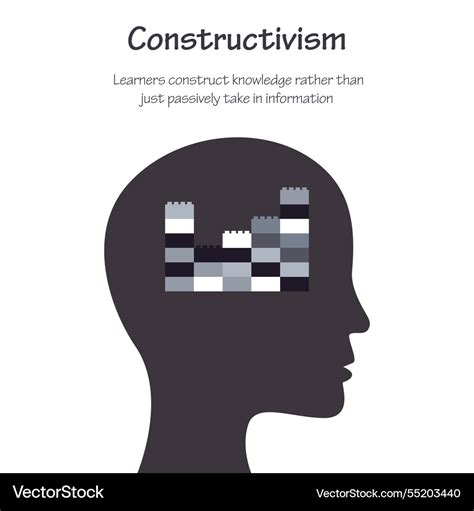 Constructivism Learning Theory Royalty Free Vector Image