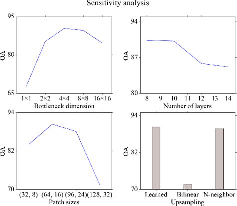 Figure 1 From Recurrent Multiresolution Convolutional Networks For Vhr