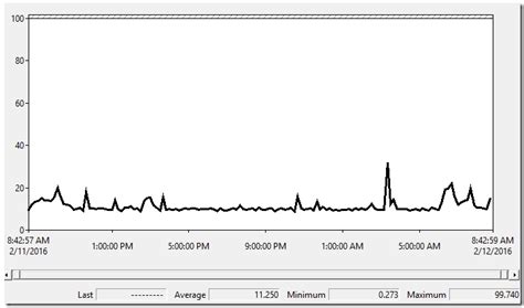 The Impact Of Moving Databases In Scom Kevin Holmans Blog
