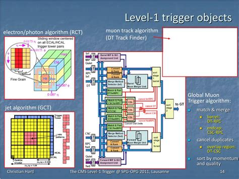 Ppt The Cms Level 1 Trigger System And Operation Powerpoint