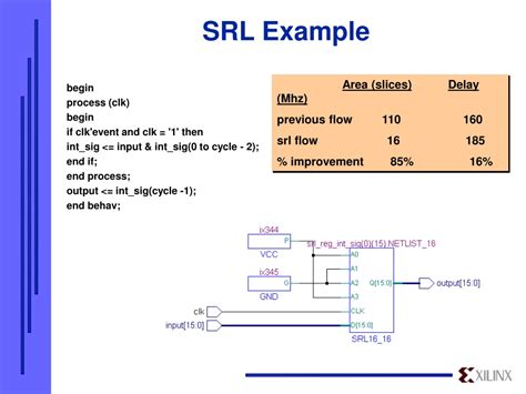 Ppt Xilinx Leonardo Spectrum Effective Fpga Synthesis Solution Powerpoint Presentation Id