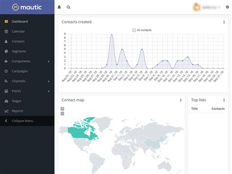 Mautic Marketing Automation Overview Autoize