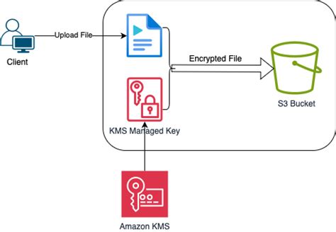 Master The Art Of Data Security