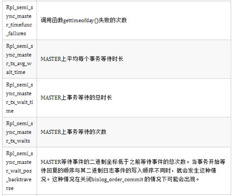 Mysql主从复制之半同步semi Sync Replication 鸿蒙开发者社区 51ctocom Mysql主从复制之半同步semi Sync Replication 鸿蒙开发者社区 51ctocom
