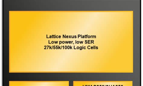 Lattice Releases Machxo5t Nx Advanced System Control Fpgas Embedded