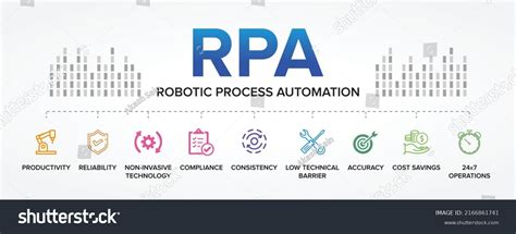 Rpa Operations Over 16 Royalty Free Licensable Stock Vectors Vector Art Shutterstock