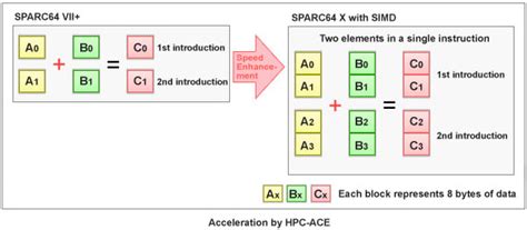 The New Generation 16 Core Processor “sparc64™ X” Fujitsu Global
