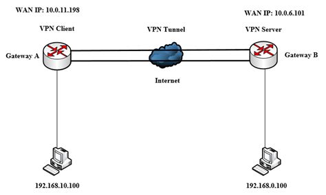How To Configure OpenVPN On Omada Gateway Via Omada Controller Omada Network Support