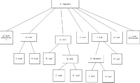 Figure 1 From Systematic Exploitation Of Parallel Task Execution In Business Processes