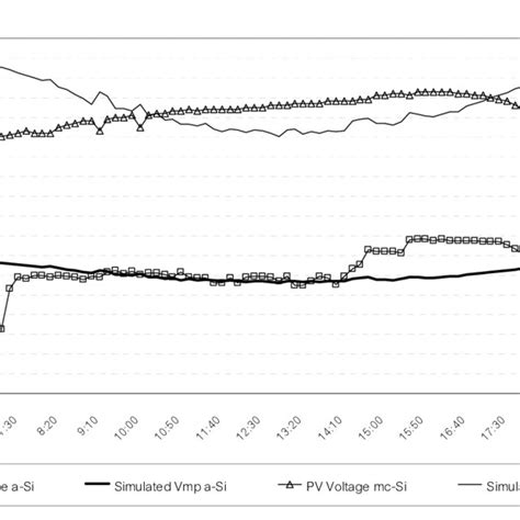 Comparison Between Measuring Pv Terminal Voltage During Charging And Download Scientific