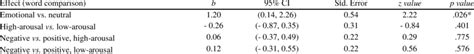 Estimates 95 Confidence Intervals Standard Errors Z Values And P