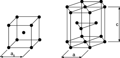 BCC And HCP Lattices And Their Lattice Constants Download Scientific Diagram