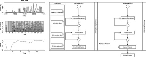workflow of the anomaly detection theme download scientific diagram