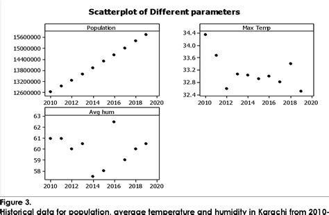 Figure 1 From Mitigating Electricity Consumption Challenges Through Data Analysis A Case Of An