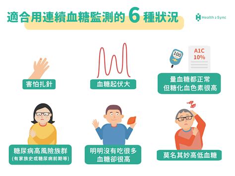 Cgm Cgm Health Sync Blog