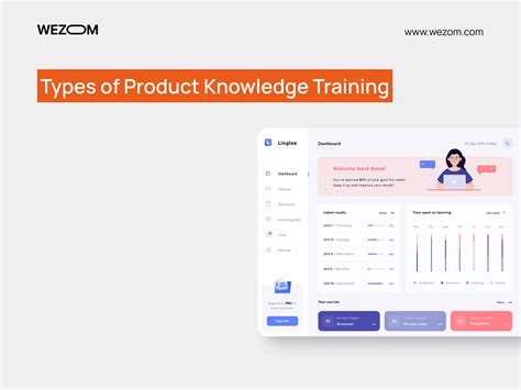 The Importance Of Product Knowledge In Business Success