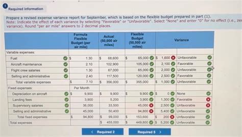 Solved Prepare A Revised Expense Variance Report For