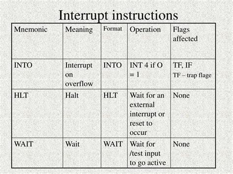 Ppt Interrupt Powerpoint Presentation Free Download Id