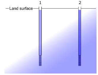 Exercise Variable Density Groundwater Flow