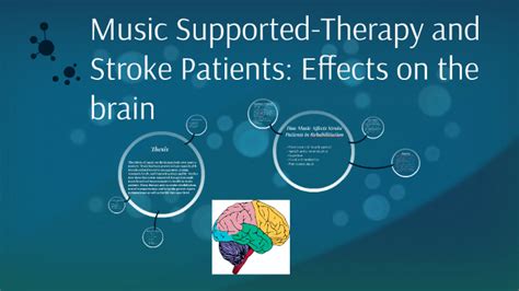 Music Supported Therapy And Stroke Patients Effects On The By Rebecca Broderick