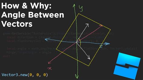 How To Find The Angle Between Two Vectors Its Applications Roblox
