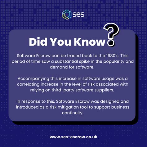 The Impact Of Ai On Software Development Ses Software Escrow Solutions United Kingdom