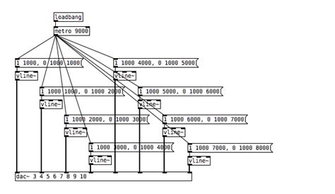 Analog Output The Bela Knowledge Base