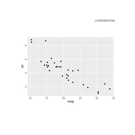 Get Started With Gridify • Gridify