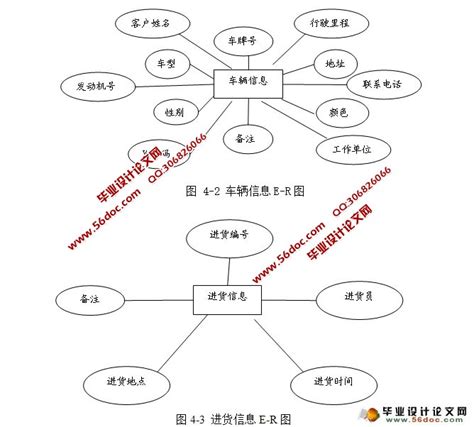汽车售后服务信息管理系统的设计与实现jspmysqljavaweb计算机