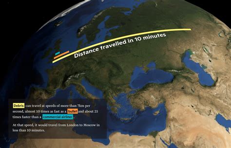 5 Top Data Visualization Trends 2024 2026