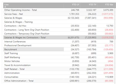 Calculated Measure Disappears When Filtered Microsoft Fabric Community