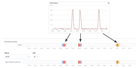 Machine Learning In Cybersecurity Detecting Dga Activity In Network Data With Elastic Elastic
