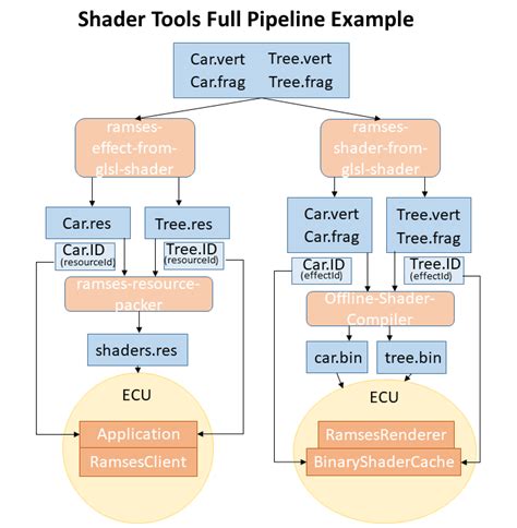 Ramses Documentation Full Example Of How To Use Shader Tools In Ramses
