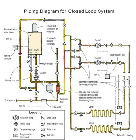 Radiant Heat Schematic Water Heater Floor Heating Systems Tankless