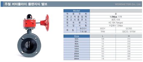 원대티지케이 버터플라이밸브 종류 및 특징 네이버 블로그