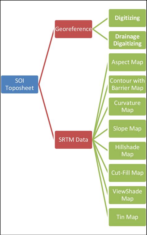 Figure 2 From Analysis Of Morphometric Parameters Using Remote Sensing And Gis Techniques In