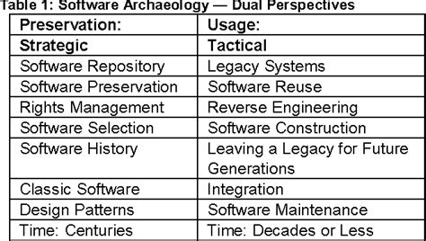 Table From Logical View Physical ViewProcess View Development View Scenarios End User