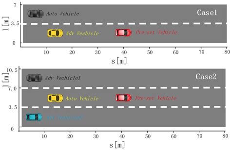 Machines Free Full Text Game Theoretic Adversarial Interaction Based Critical Scenario