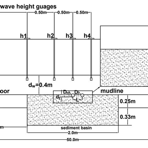 Schematic Diagram Of The Experimental Setup 29 For Validation No 1