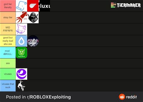 Roblox Mobile Executor Tier List R Robloxhackers