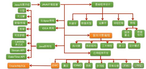 Java基础知识图解 Csdn博客 Java基础知识图解 Csdn博客