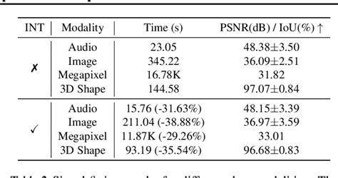 Table 2 From Nonparametric Teaching Of Implicit Neural Representations Semantic Scholar