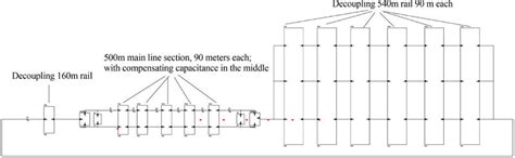 simulation circuit model of the track circuit of circuitous circuit