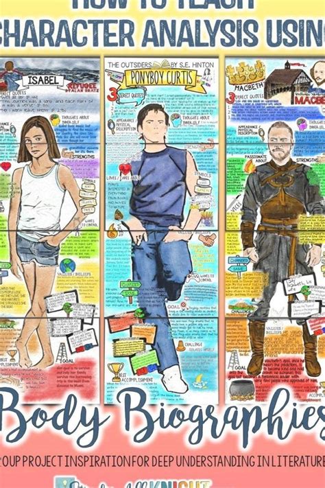 How To Teach Character Analysis Using Body Biographies Have You Been Searching For A Really