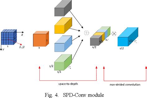 Figure 4 From Improved Algorithm For Small Object Detection In Aerial