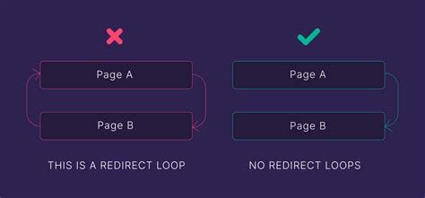 WordPress Redirects Made Easy Plugin Code Methods