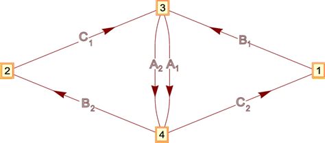 1 The Quiver Diagram For A Conjectured Dual Of Cq 111 Download