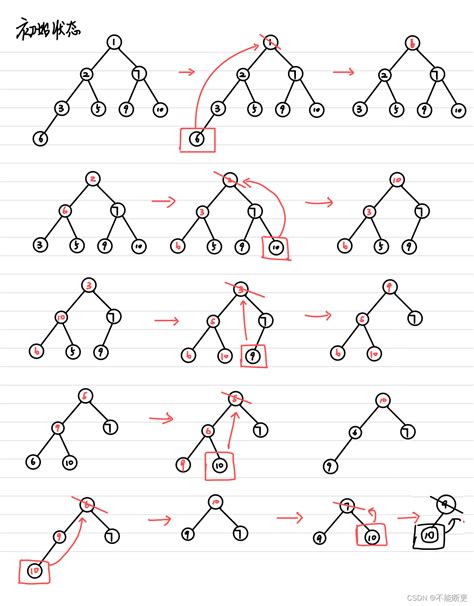 排序算法的分析和应用自己设计一个长度不小于10的乱序数组用希尔排序自己设定希尔排序参数 Csdn博客