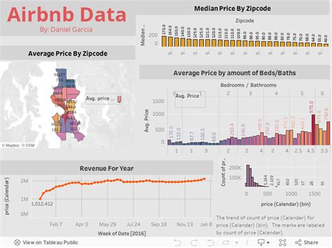 Github Dgray4224 Airbnb Tableau Dashboard Of Airbnb Data
